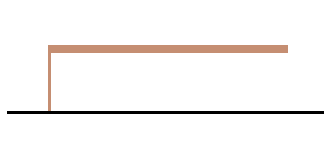 Camber vs. Flatness - What's the difference?