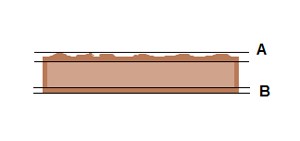 Camber vs. Flatness - What's the difference?
